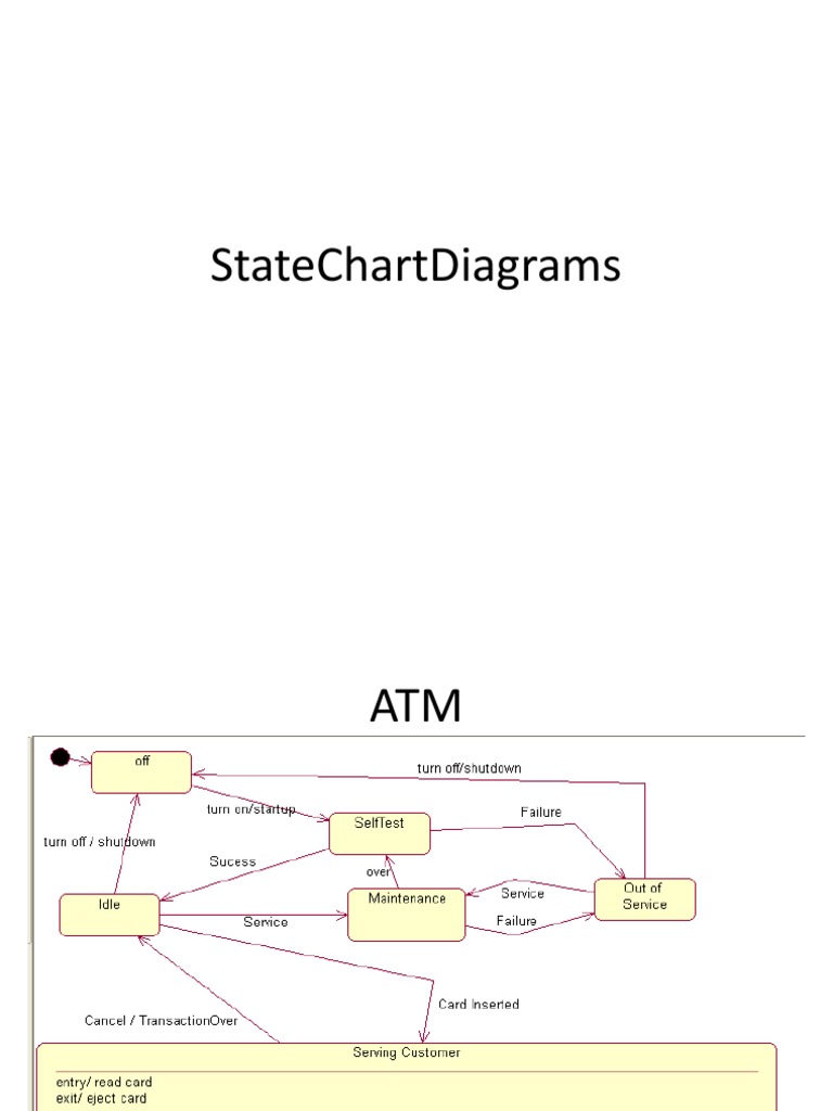 Statechart Diagrams