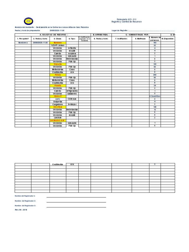 SCI 211 Formulario ACTUALIZADO | PDF | Violencia | Agitación