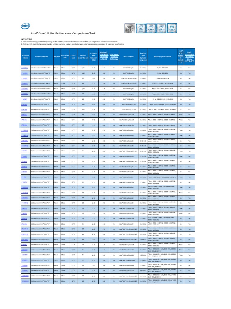 Intel® Core™ I7 Mobile Processor Comparison Chart: Instructions | PDF ...