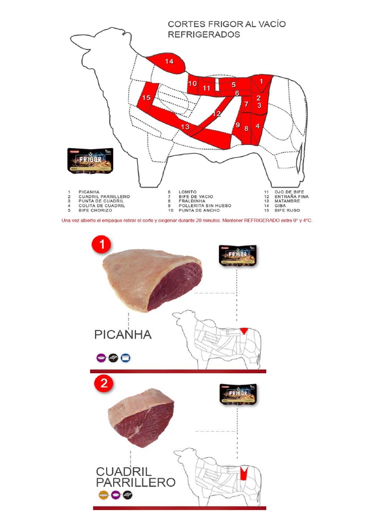 desposteCARNES DE VACUNO | PDF | filete | Carne
