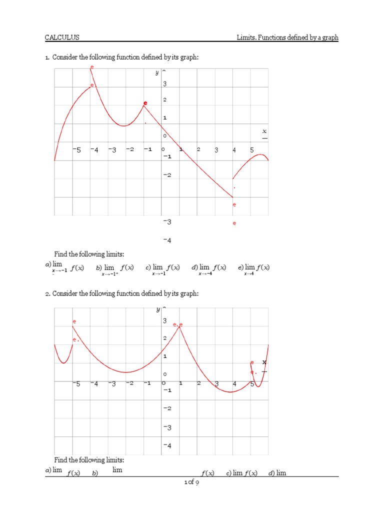 Assignment Graphical Limits | PDF | Function (Mathematics ...