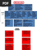 Introduction To Esports Induction Worksheet | PDF