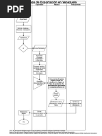 Flujograma de Una Importacion | PDF | aduana | Comercio
