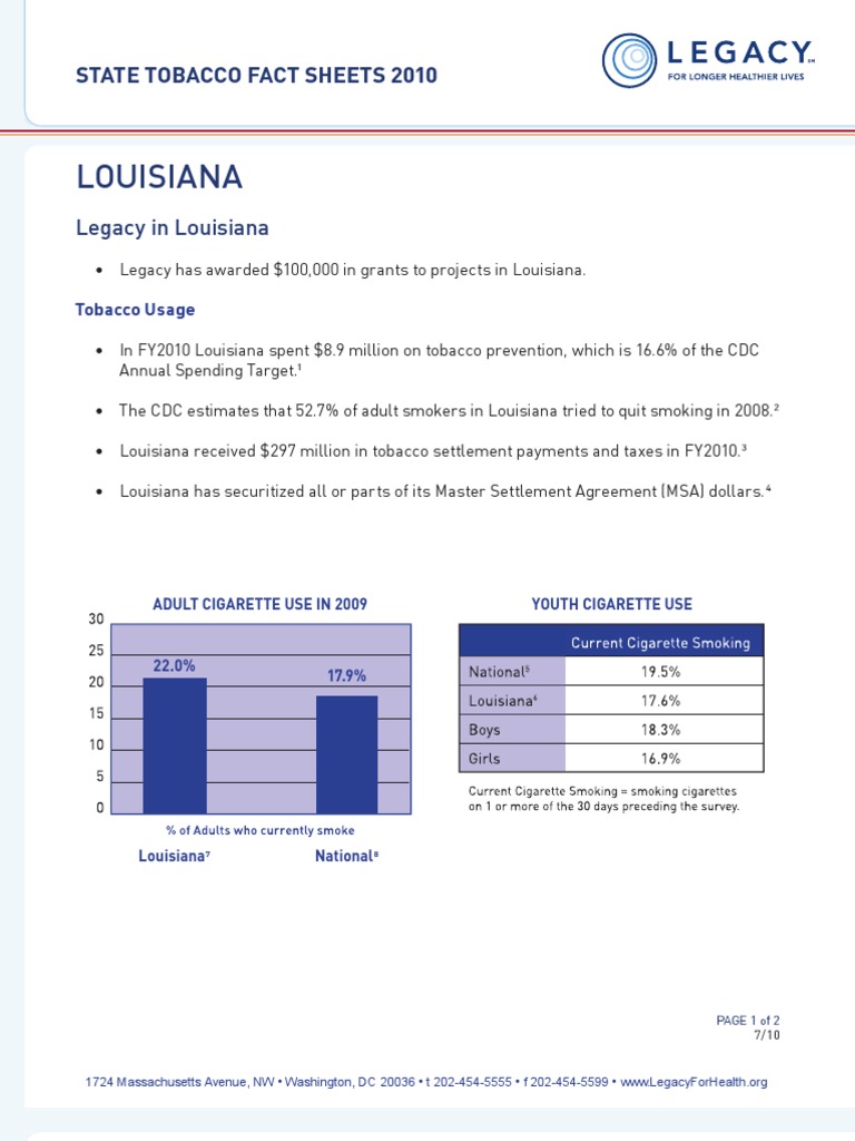 Louisiana Fact Sheet | PDF