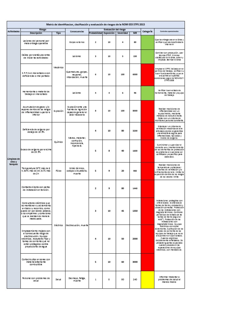 Nom 033 STPS 2015 | PDF | Salud y bienestar | Medicina