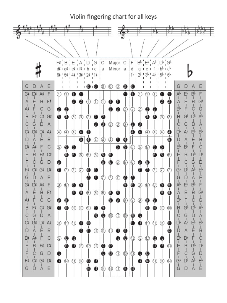 Finger Spacing Chart PDF | PDF
