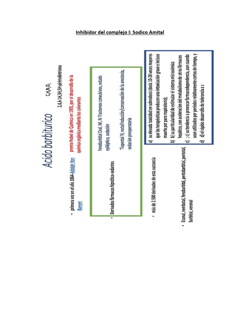 Amital | PDF | Medicina CLINICA | Drogas