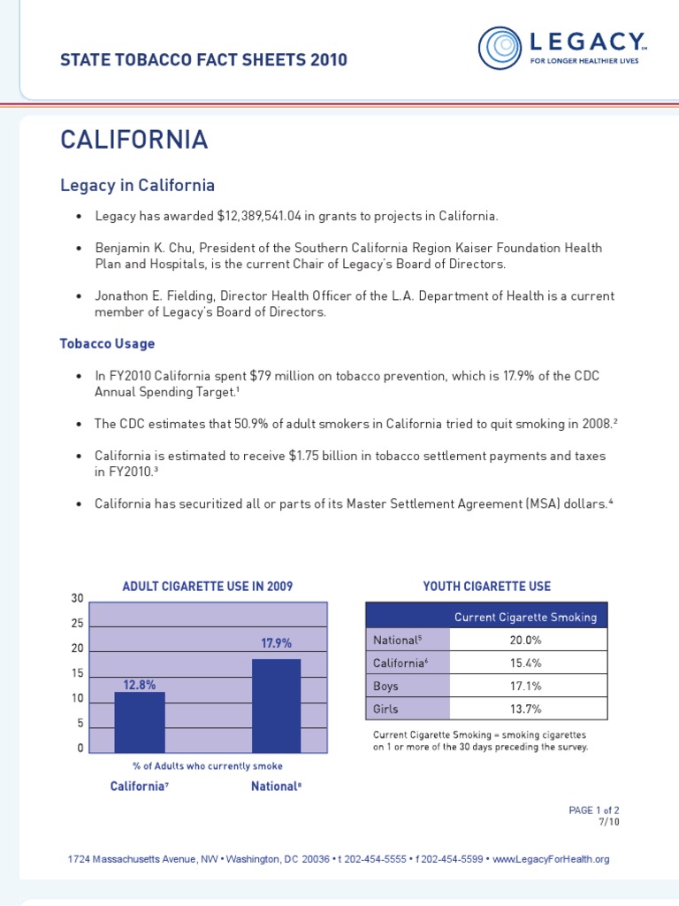 California Fact Sheet | Download Free PDF | Cigarette | Tobacco