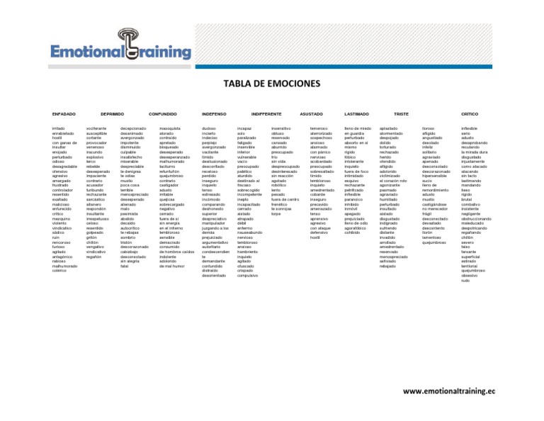 Tabla de Emociones | PDF | Ansiedad | Temor