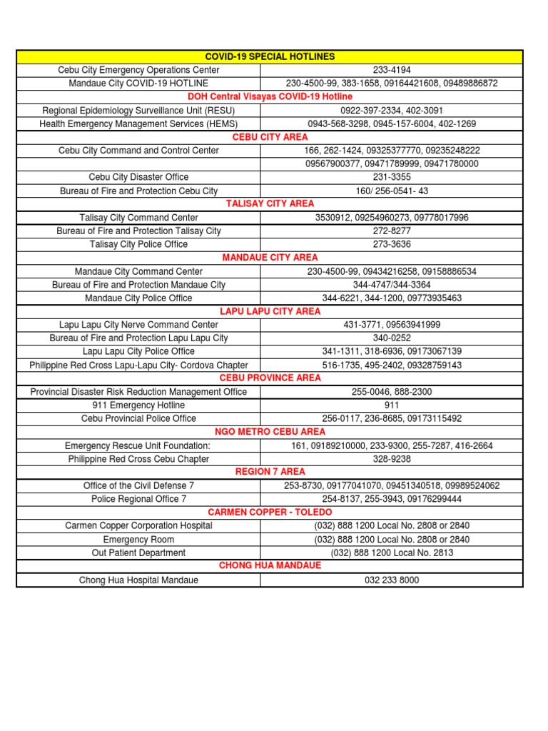 Cebu City Emergency Contact Numbers | PDF | Public Safety | Emergency ...