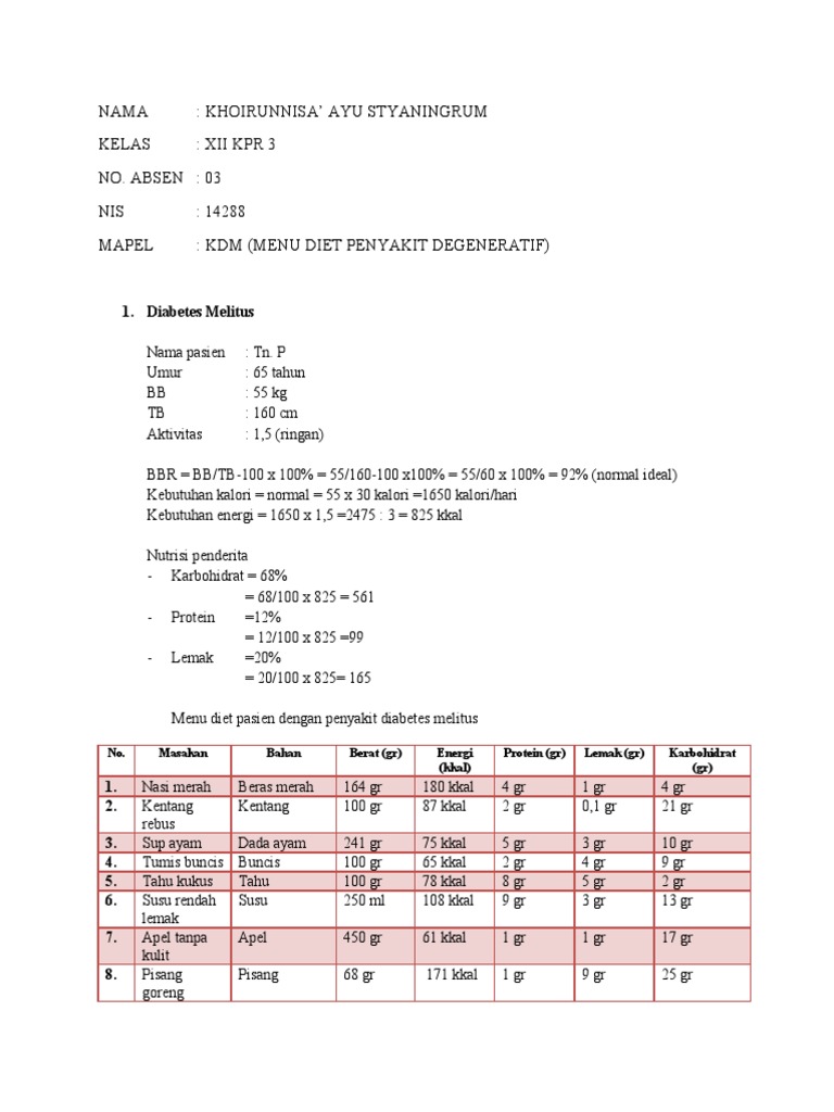 KDM Menu Diet Pasien Degeneratif Khoirunnisa' A.S | PDF