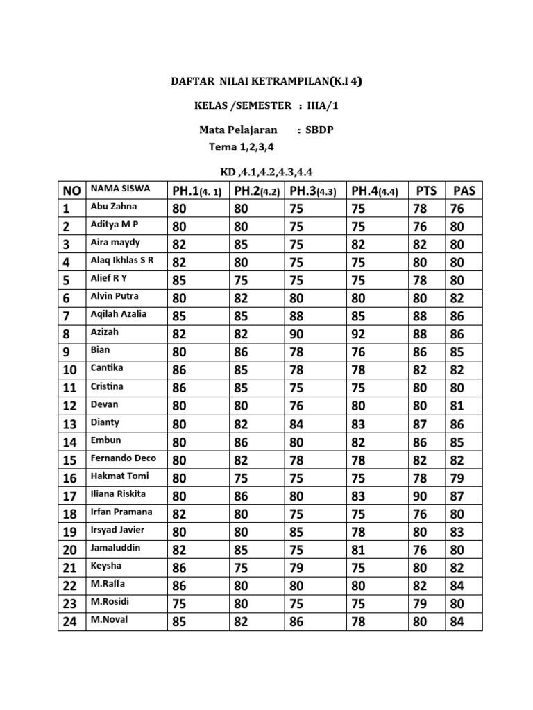 Daftar Nilai Ketrampilan SBDP New | PDF