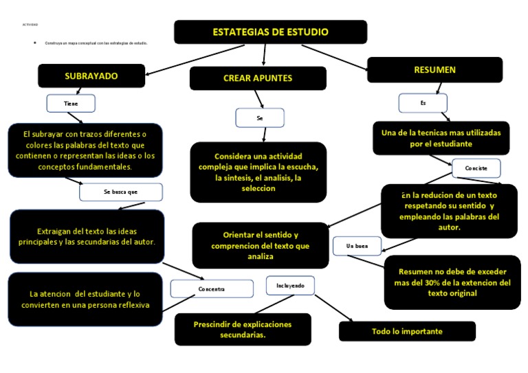 Tema 2 Mapa Conceptual PDF | PDF | Cognición | Ciencia cognitiva