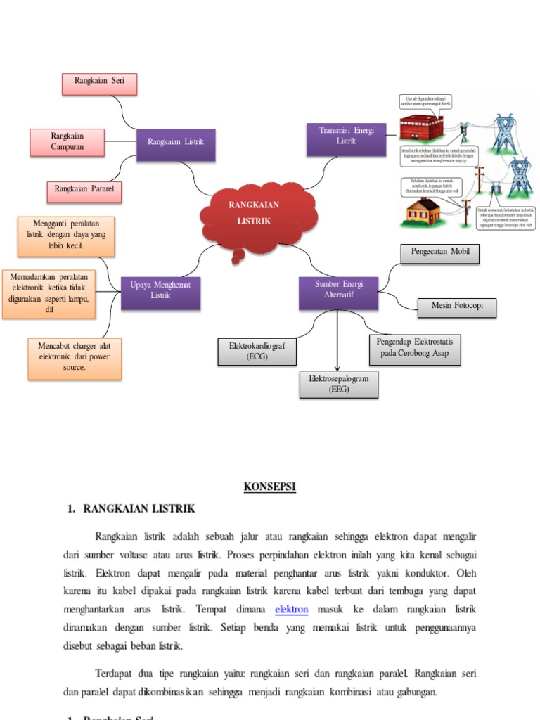 Mind Map Rangkaian Listrik - Rinda | PDF
