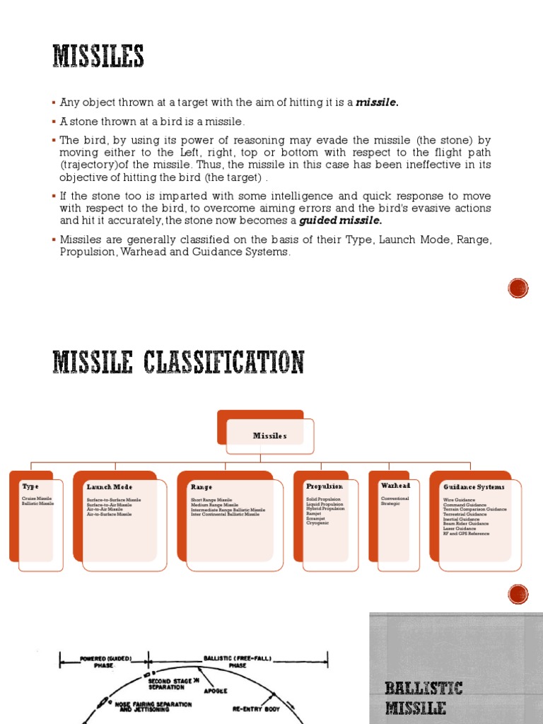 Types of Missiles and Their Guidance Systems | PDF | Drag (Physics ...