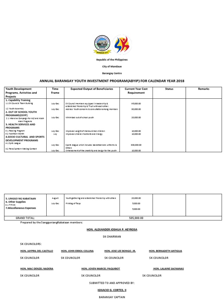Annual Barangay Youth Investment Program (Abyip) For Calendar Year 2018 ...