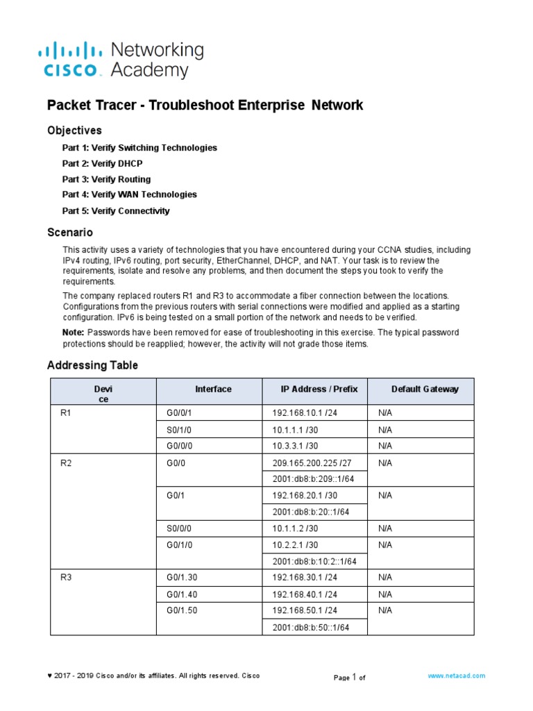12.5.13-Packet-Tracer - Troubleshoot-Enterprise-Networks | PDF | Ip Address | Router (Computing)