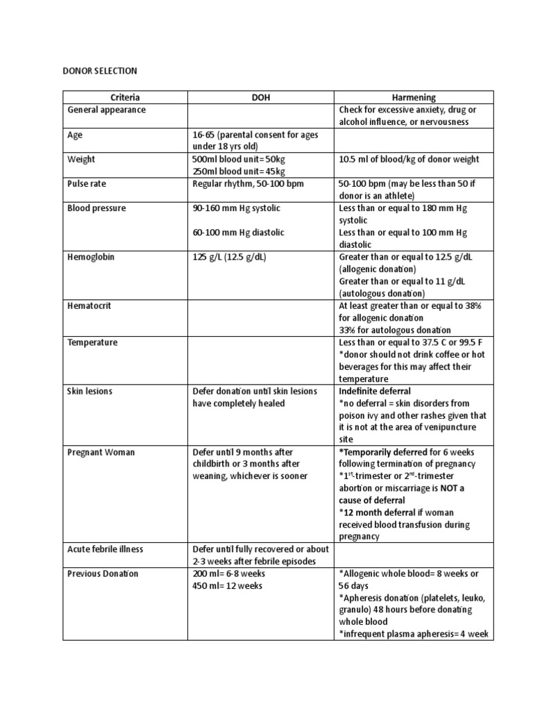 DONOR SELECTION (Deferral) - BB | PDF | Blood Donation | Vaccines