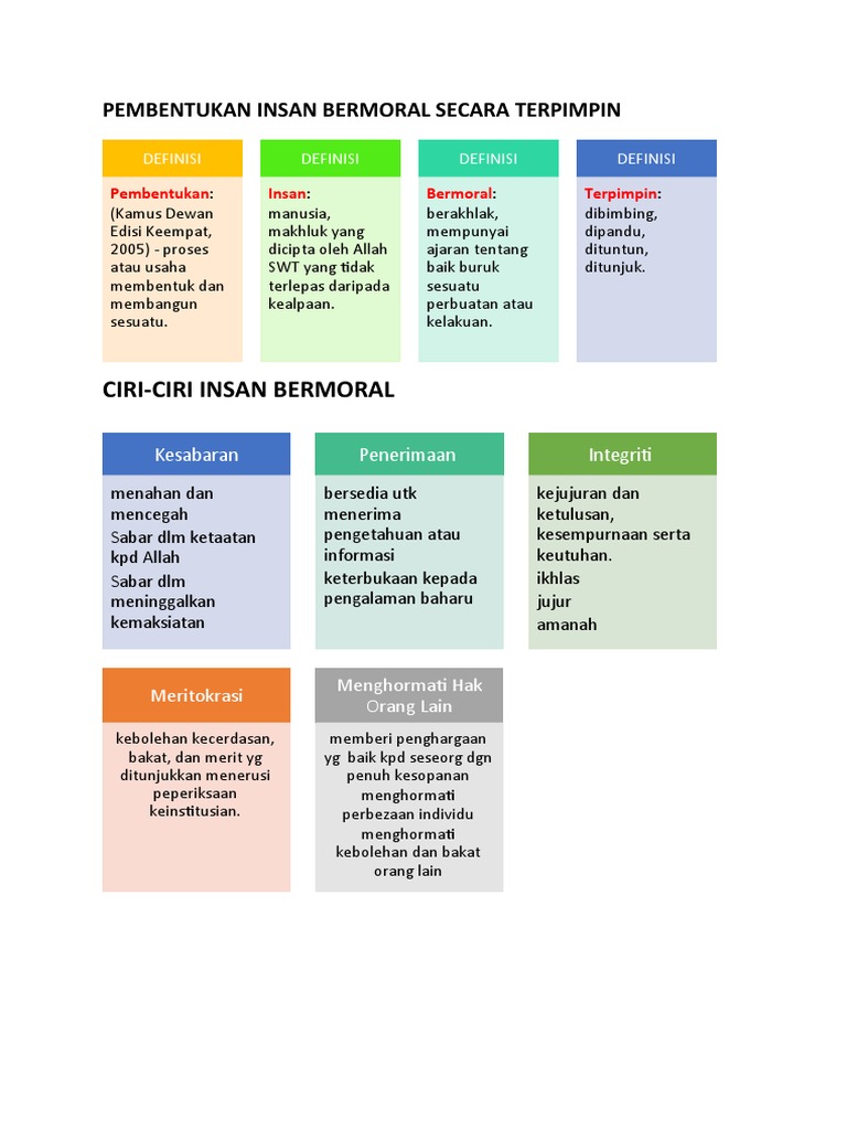 Pembentukan Insan Bermoral Secara Terpimpin | PDF