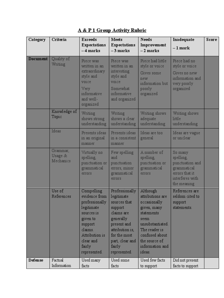 Group Activity Rubric | PDF | Argument | Punctuation