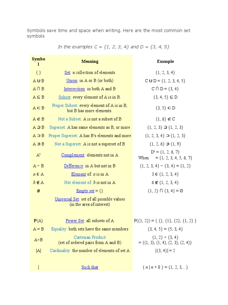 Symbo L Meaning Example: Set Union Intersection | PDF | Mathematical ...