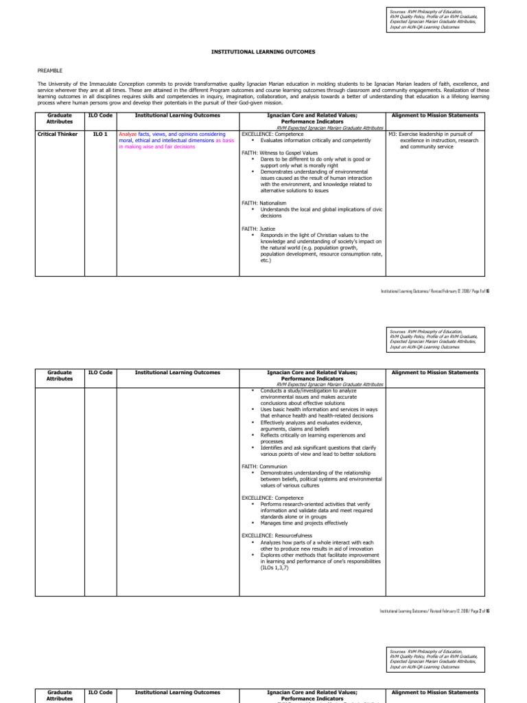 Institutional Learning Outcomes - Revised 02.12.2018 4 PDF | PDF ...
