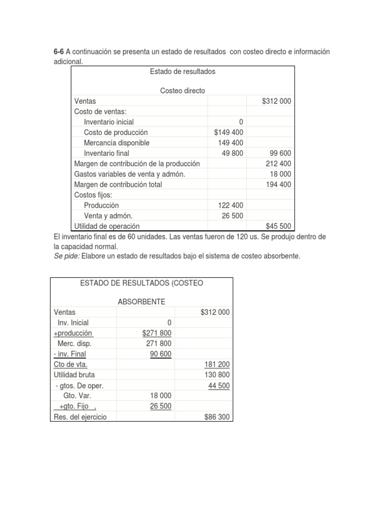 6docxejercicios 6 6docx PDF | PDF | Estado de resultados | Inventario