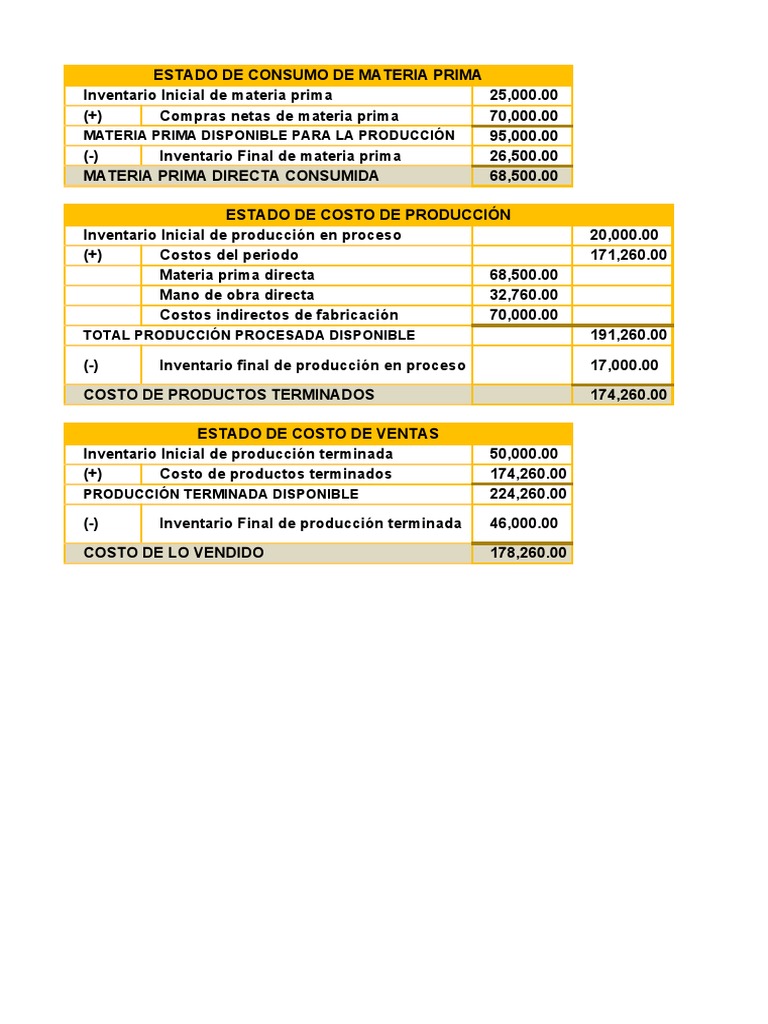 A2 Costos Y Presupuestos Bravo García José Guillermo Pdf Costo
