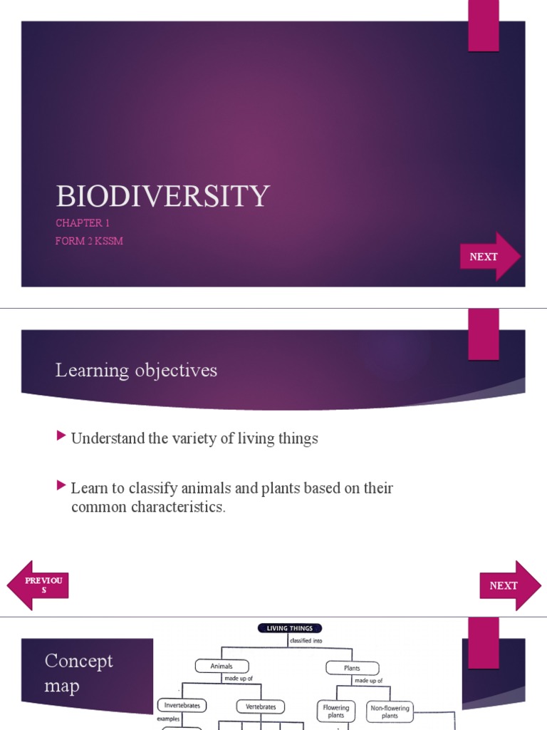 Chapter 1 Biodiversity Form 2 KSSM | PDF | Biodiversity | Introduced ...