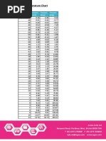 R32 Pressure Temperature Chart | PDF