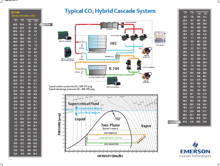 Triple Point: (Carbon Dioxide or CO) | PDF | Carbon Dioxide | Physical ...