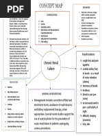 Concept Map of CKD Gastrointestinal Symptoms | PDF | Chronic Kidney ...