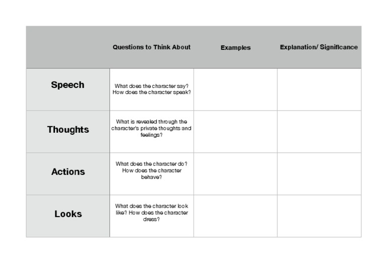 Characterization Chart Graphic Organizer | PDF