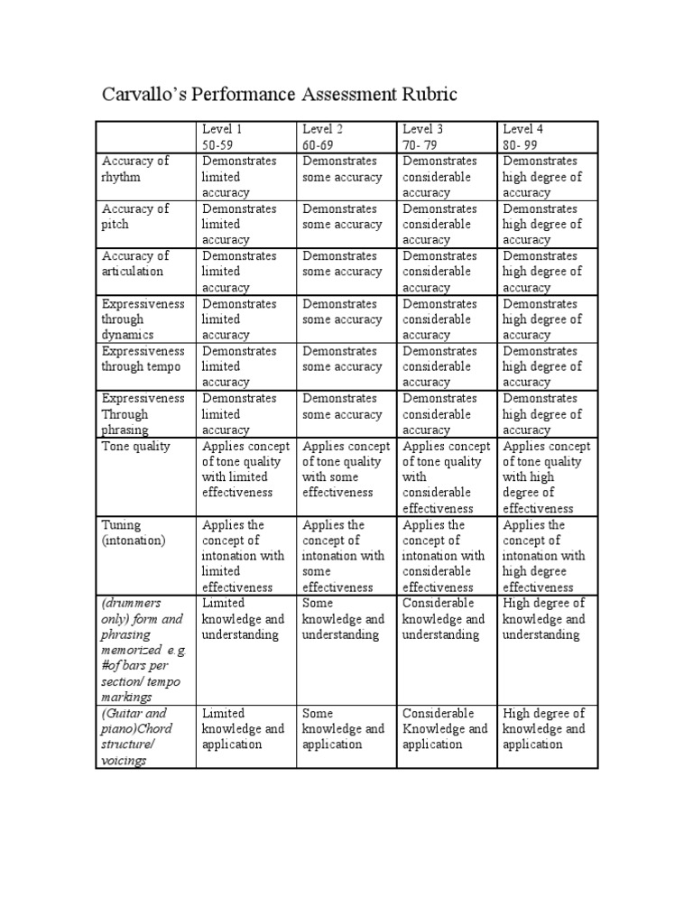 Carvallo's Music Performance Rubric | PDF | Sound | Musical Compositions