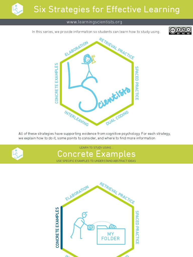 Concrete Examples Presentations | PDF | Learning | Behavior Modification