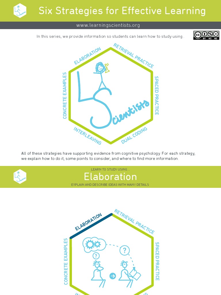 Six Strategies For Effective Learning: Retriev Al Pra Ctice | PDF ...