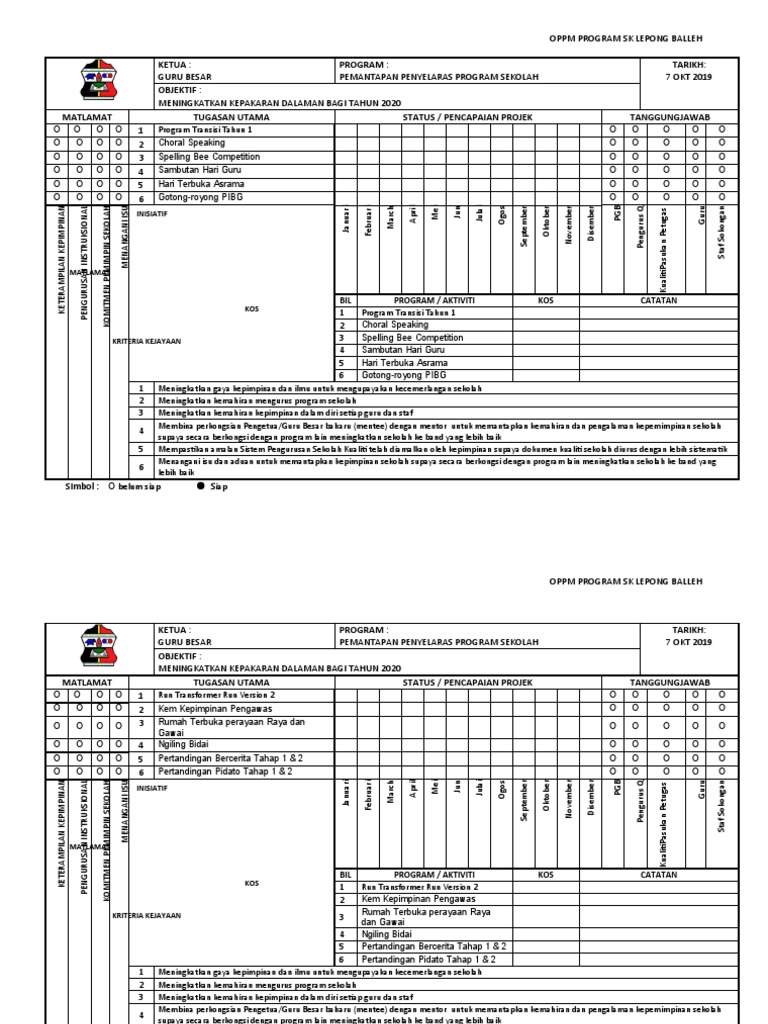 Contoh Oppm Program SKLB | PDF