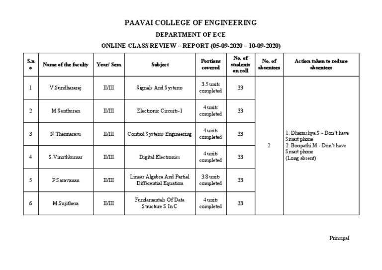 II ECE Online Class Review Report | PDF | Electronic Engineering ...