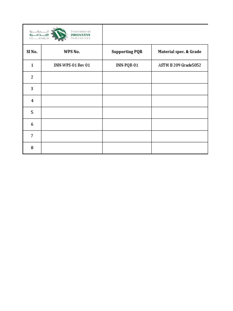 Master list of WPS and PQR documents | PDF
