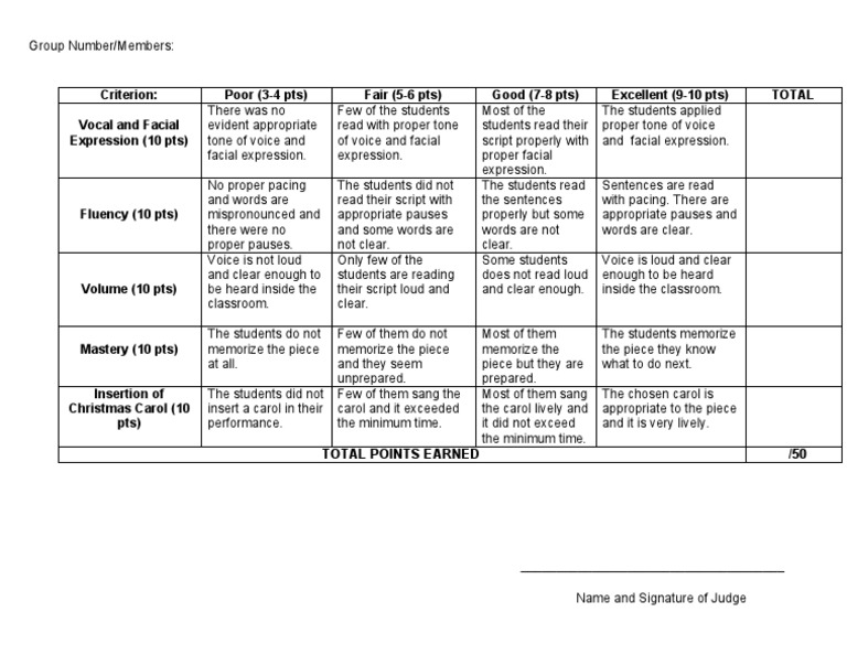 Readers Theater Rubric | PDF | Human Communication | Communication