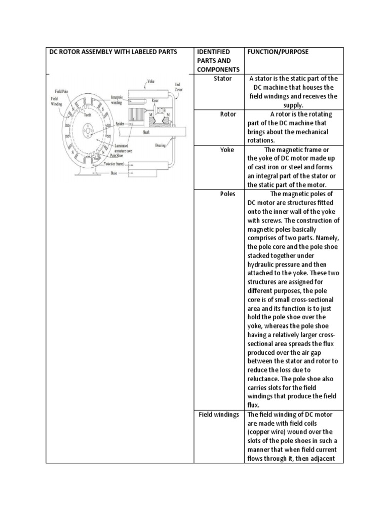 DC Rotor Assembly With Labeled Parts PDF | PDF | Electric Motor | Rectifier
