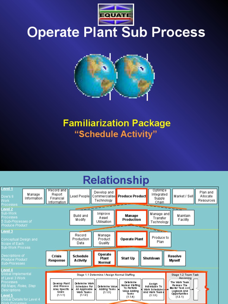 Operate Plant Sub Process: Familiarization Package | PDF | Expert ...