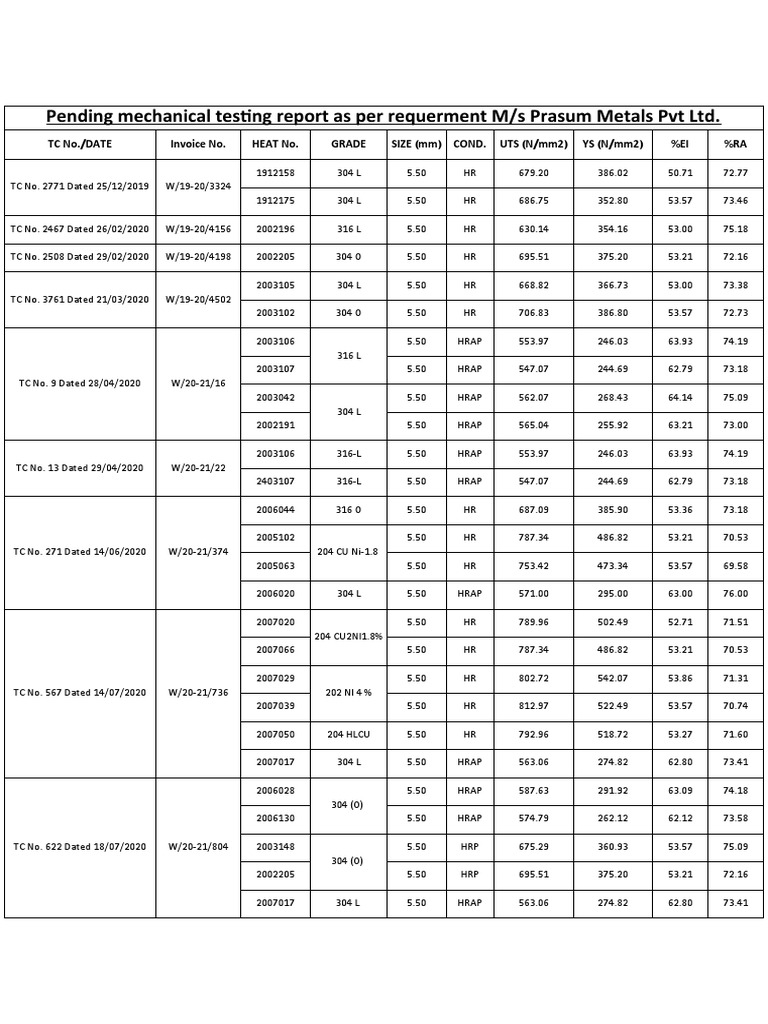 Pending Mechanical Testing Report Prasum Metal | PDF