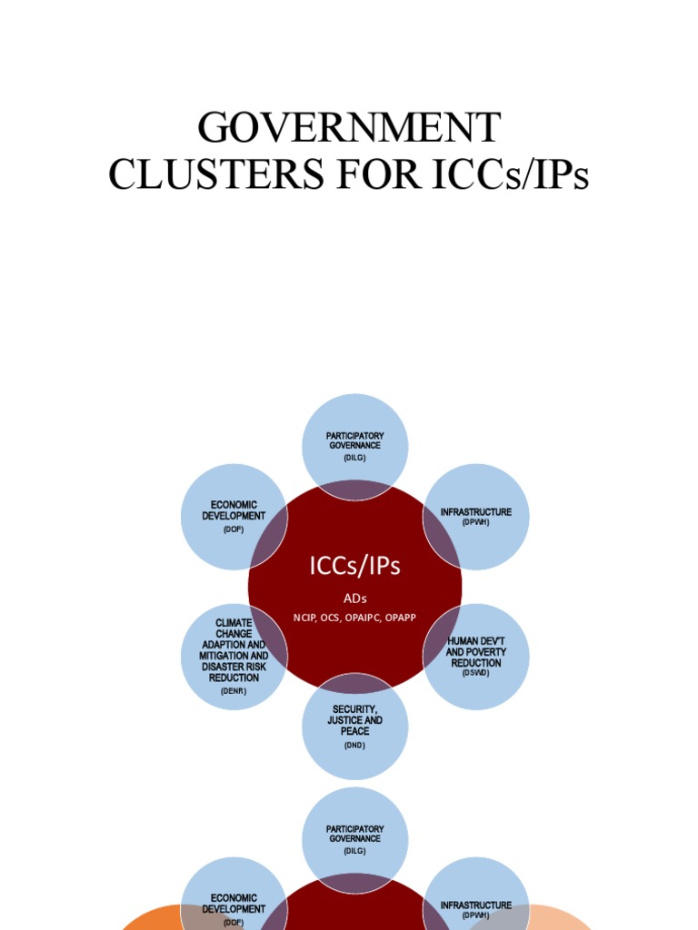 GOVERNMENT CLUSTERS FOR ICCs | PDF