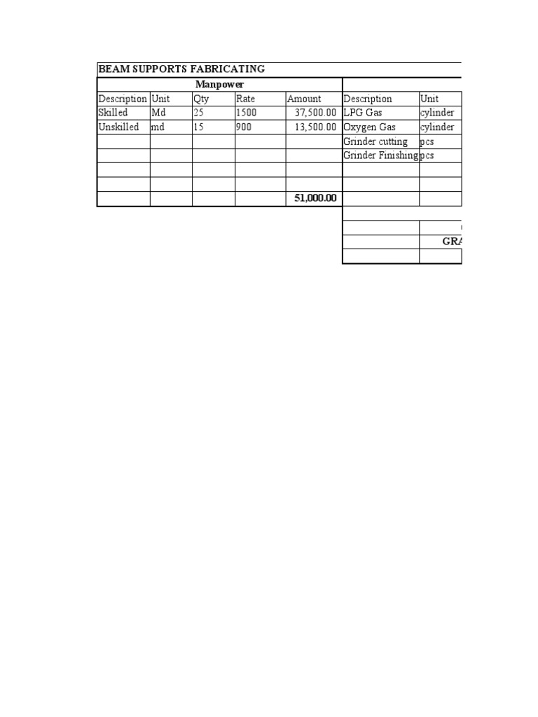 Beam Fabrication Cost Breakdown | PDF