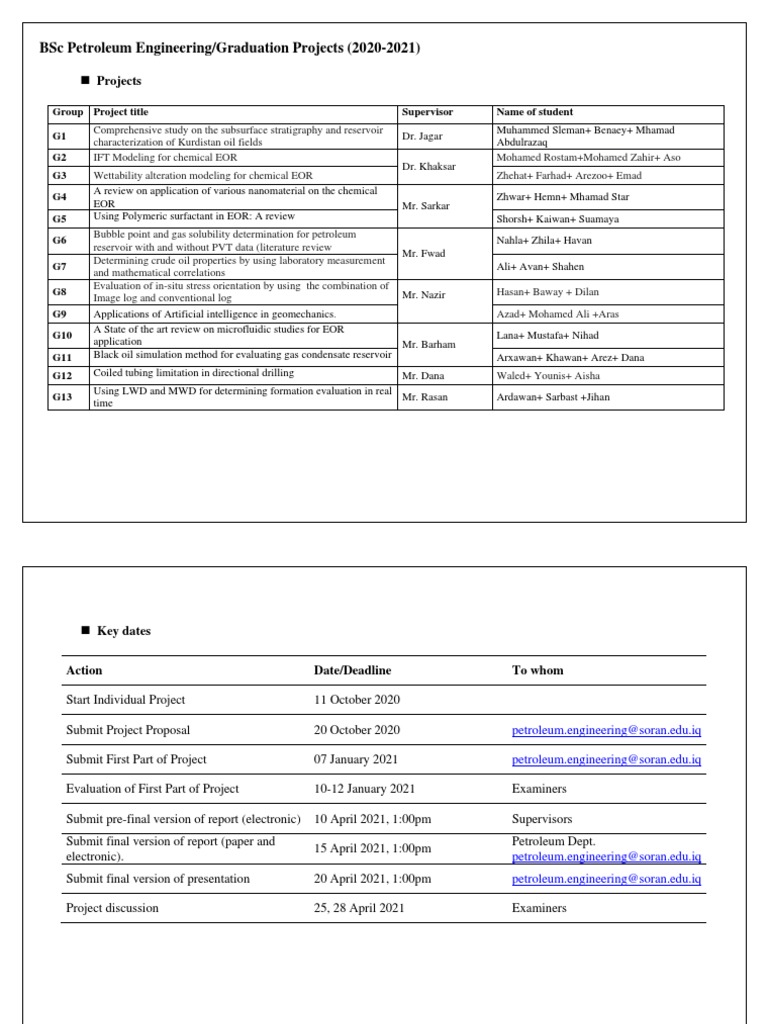 Graduation Project - 2020-2021 PDF | PDF | Petroleum Reservoir | Petroleum