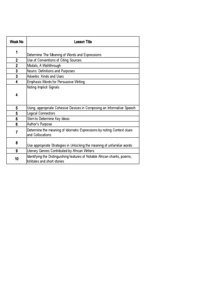 Inventory of Modules For Teachers Final | PDF | Word | English Language