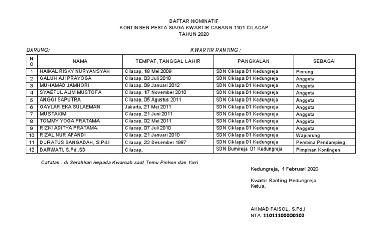 Daftar Nama Piagam | PDF