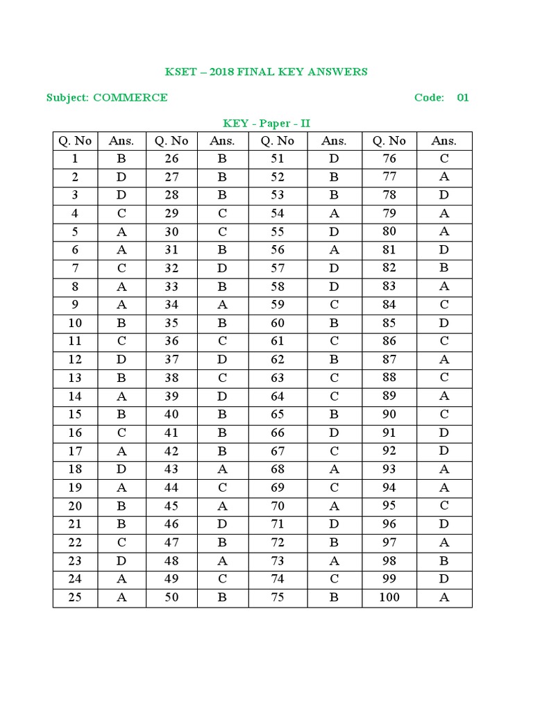 Kset - 2018 Final Key Answers Subject: COMMERCE Code: 01 KEY - Paper ...