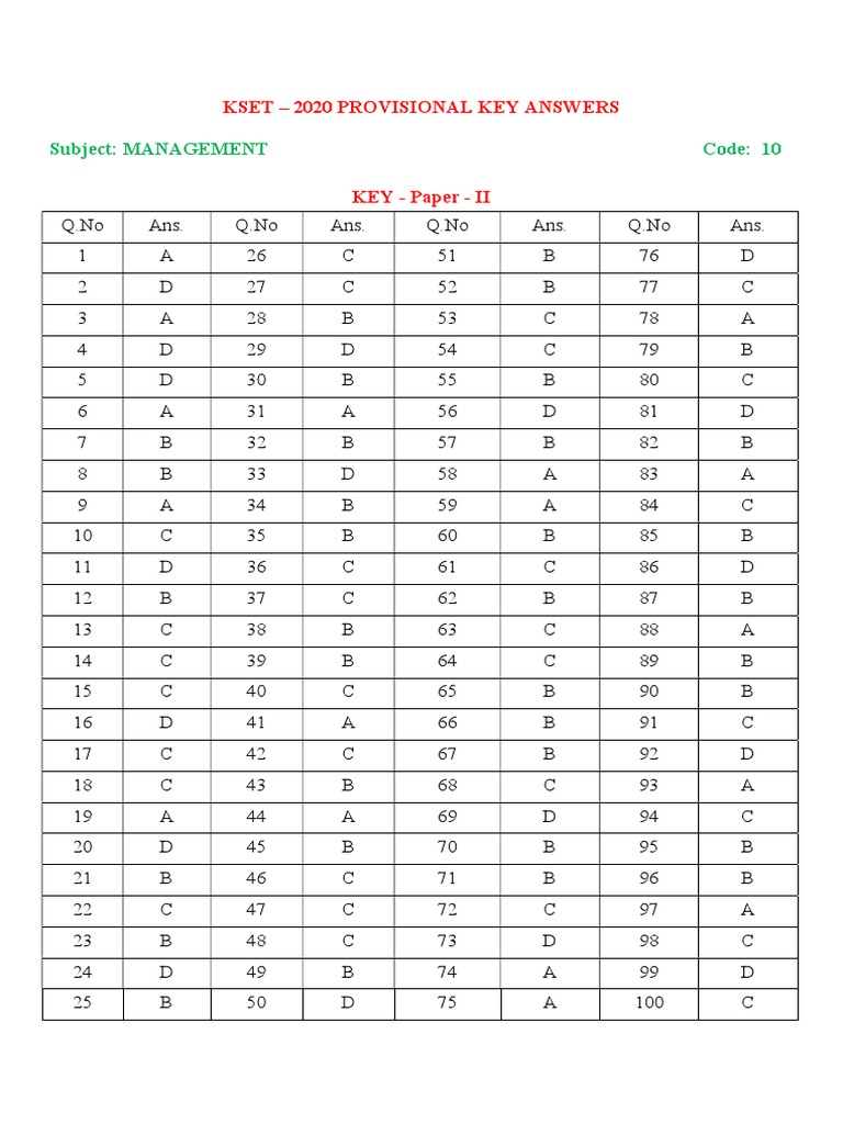 KSET – 2020 PROVISIONAL KEY ANSWERS: MANAGEMENT SUBJECT PAPER-II WITH ...